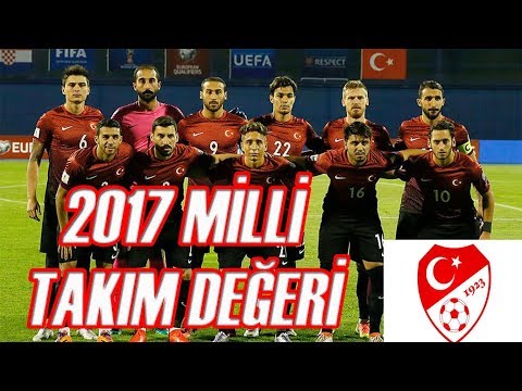 Euro 2017 Milli Takım İlk 11 Değeri