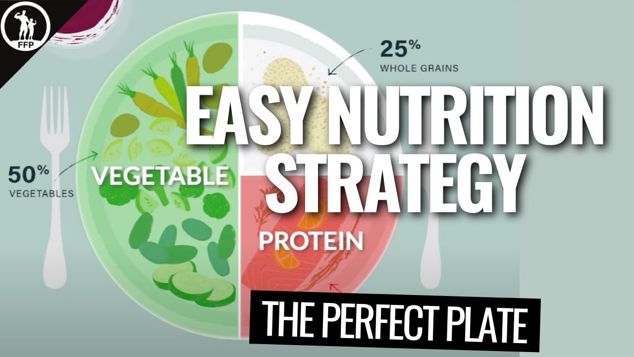 The Perfect Plate — An EASY Nutrition Strategy - YouTube