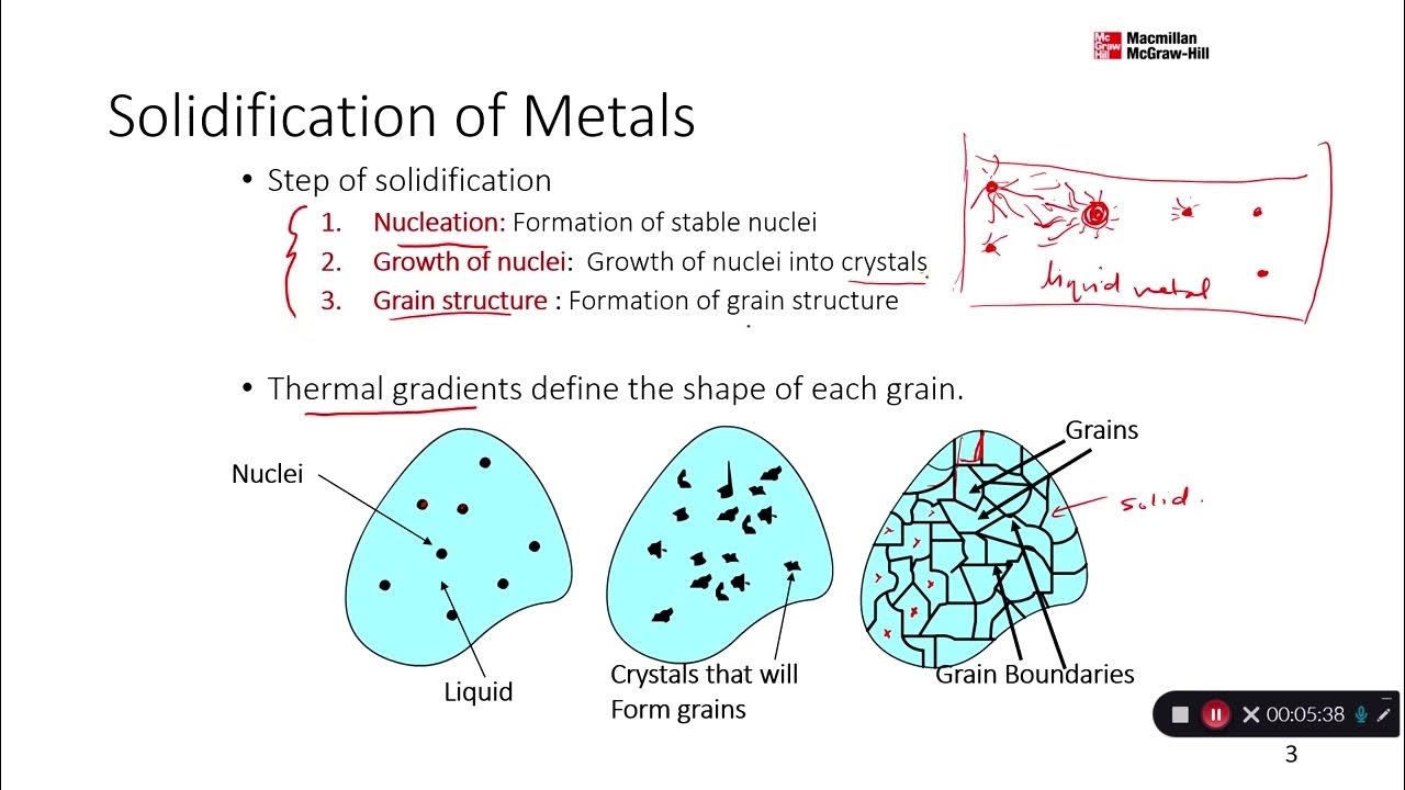 Materials - Chapter 4 - Solidification Process - YouTube