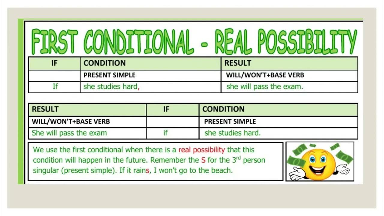 First conditional, real possibility - YouTube