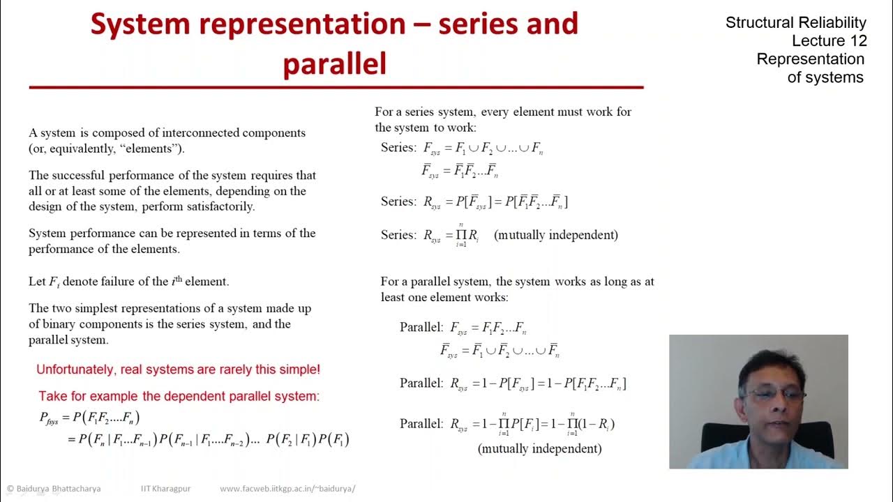 STRUCTURAL RELIABILITY Lecture 12 module 01: representation of systems ...