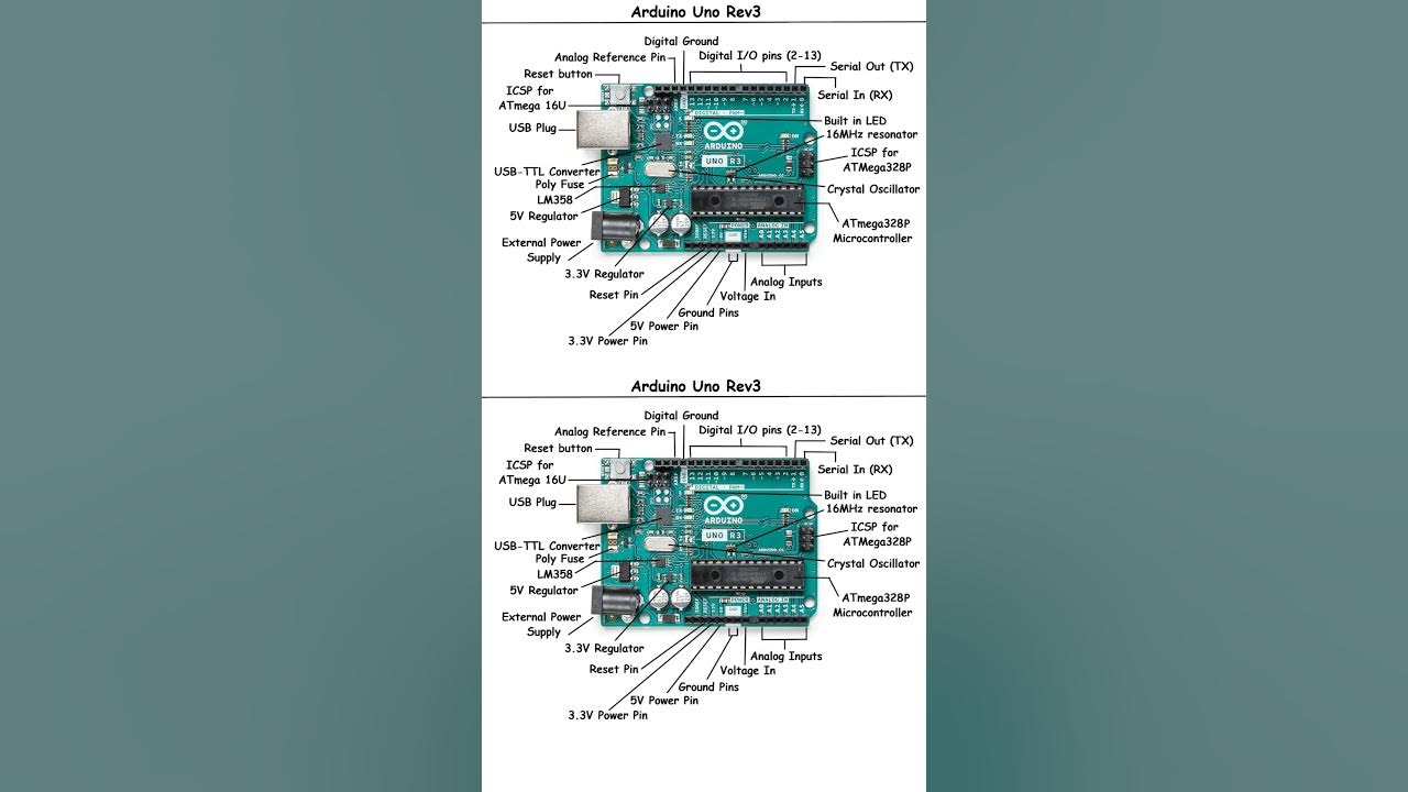 Arduino Uno Rev3 board diagram - YouTube