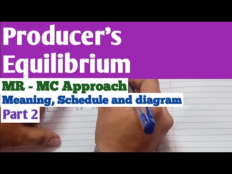 Producer equilibrium class 11 mr mc approach | Schedule and diagram of ...