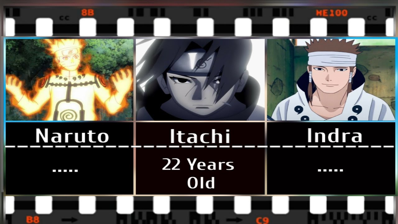 Naruto Characters Age in Shippuden - YouTube