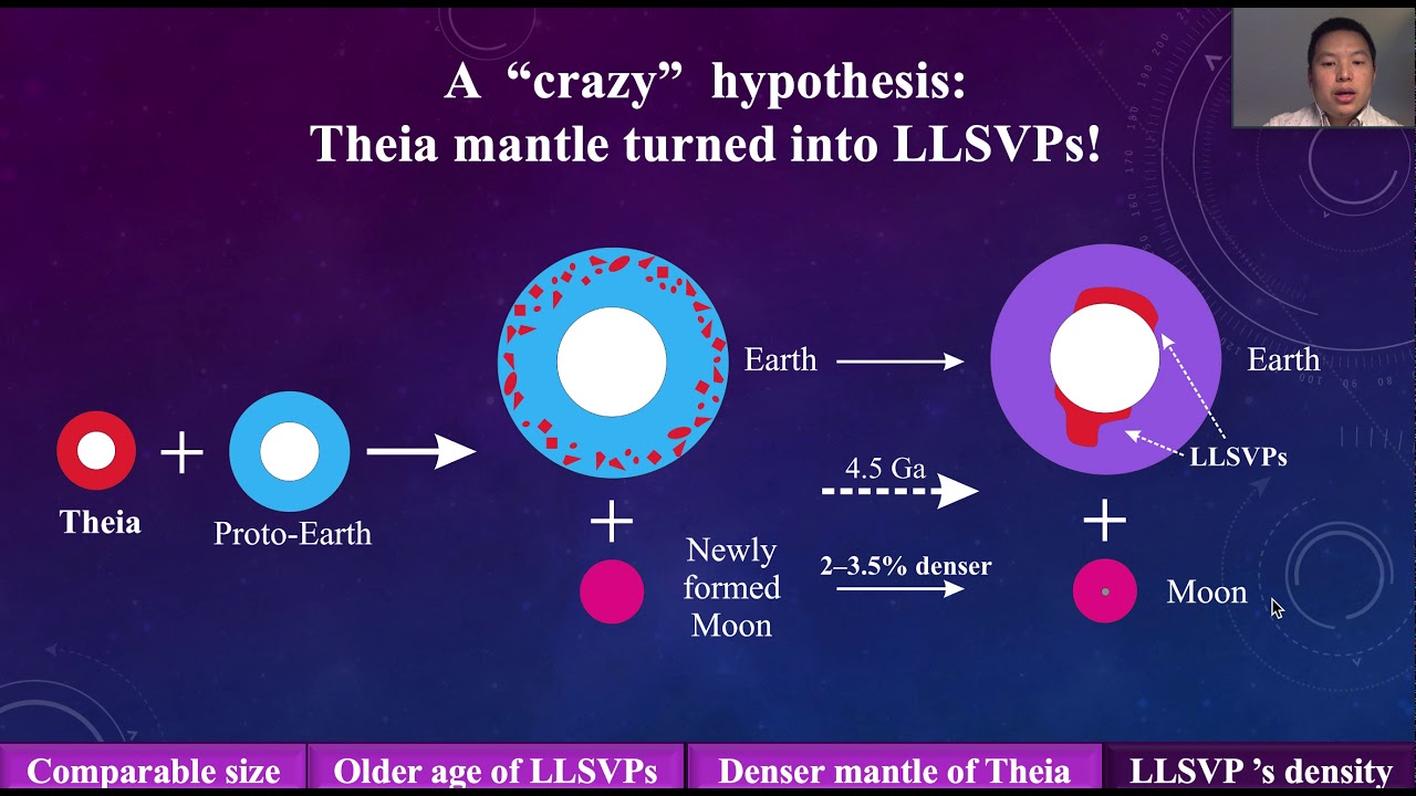 Theia Asteroid Impact