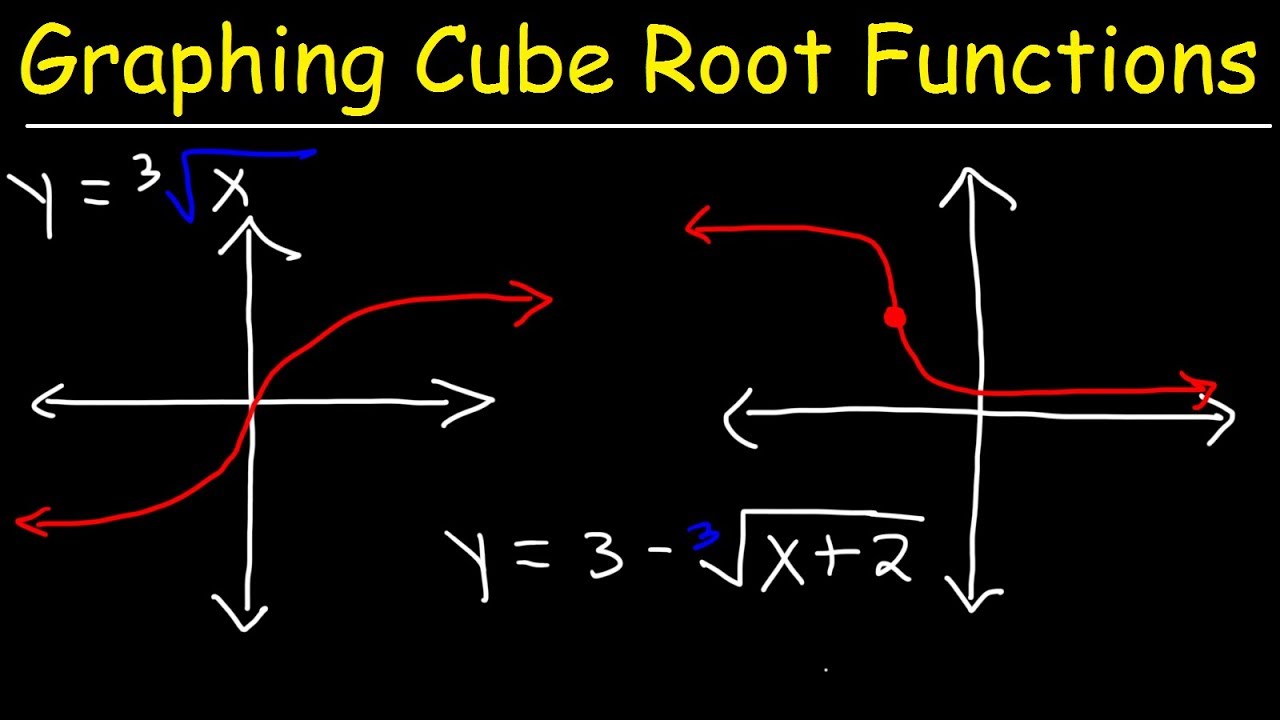 Graphing Cube Root Functions Algebra YouTube