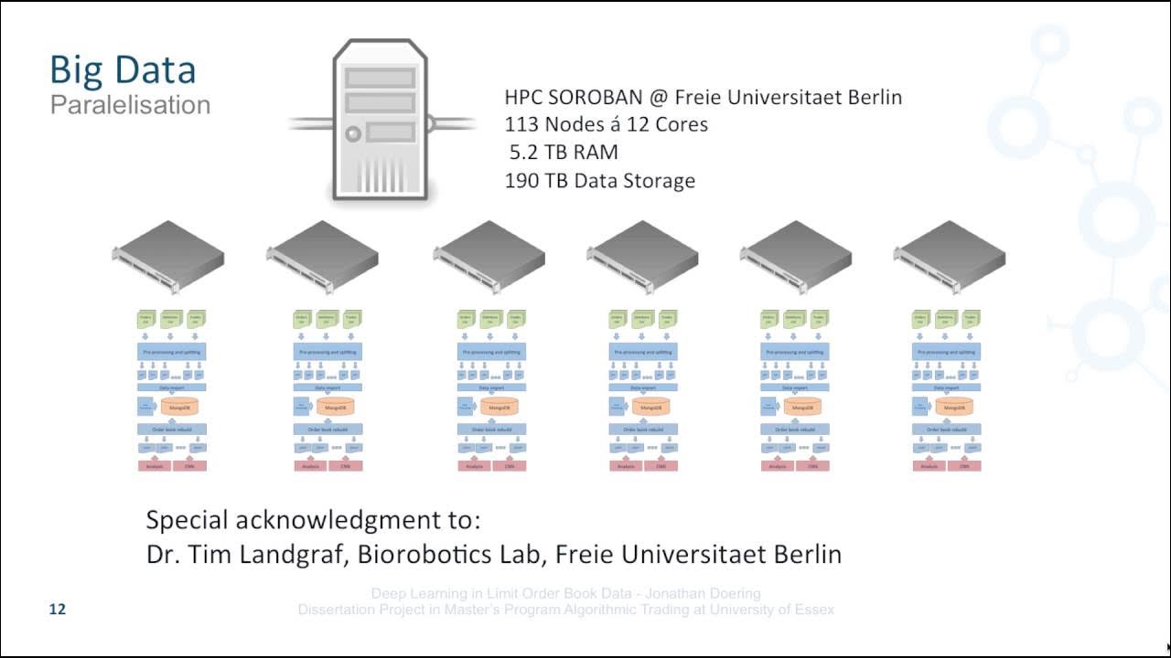 Analyzing the Limit Order Book - A Deep Learning Approach - YouTube