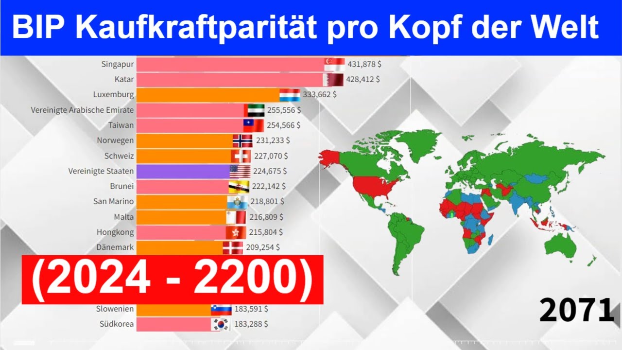 Das BIP Kaufkraftparität pro Kopf zwischen den Ländern vergleichen der Welt (2024 - 2200) - YouTube