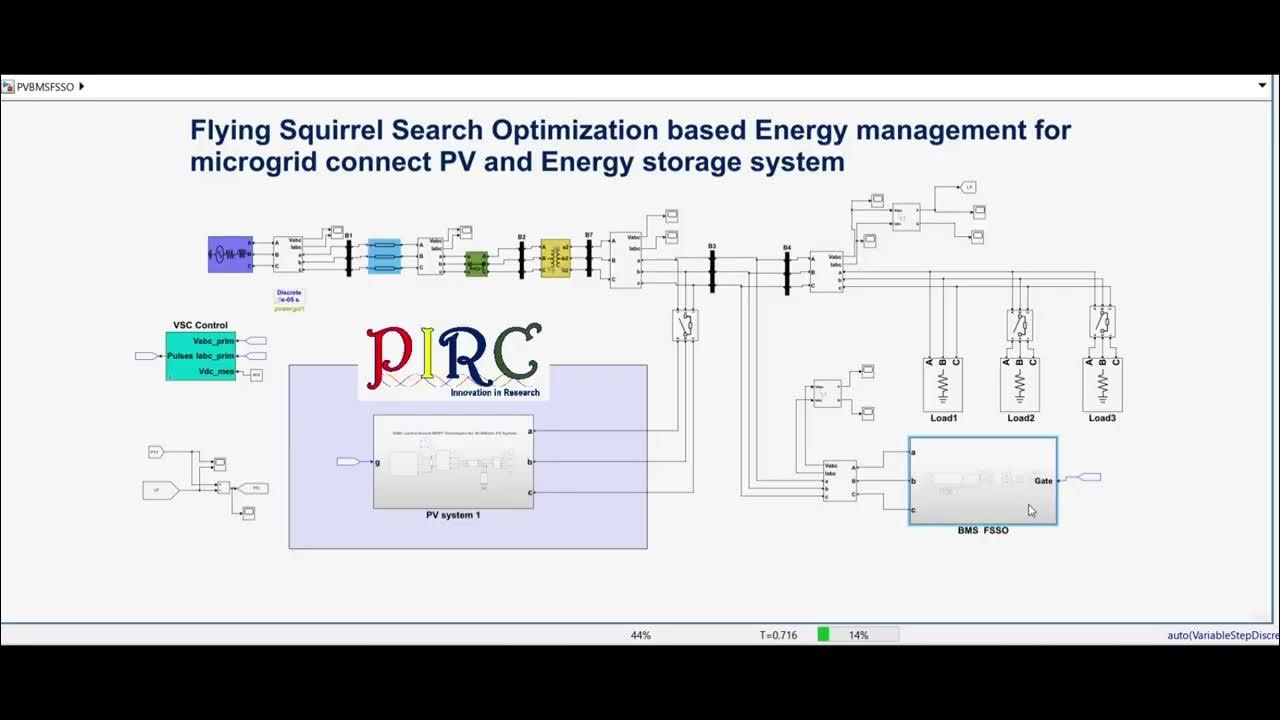 Flying Squirrel Search Optimization EMS for microgrid connect PV and Energy storage system - YouTube