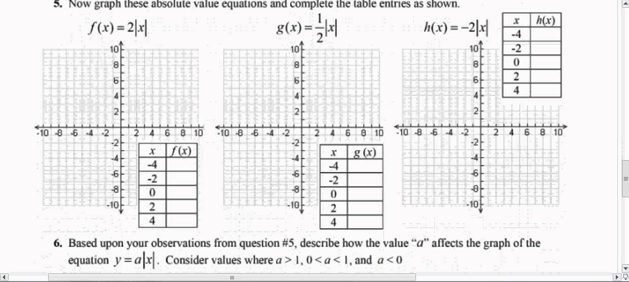 Graphing Absolute Value Equations using transformation rules hw ...