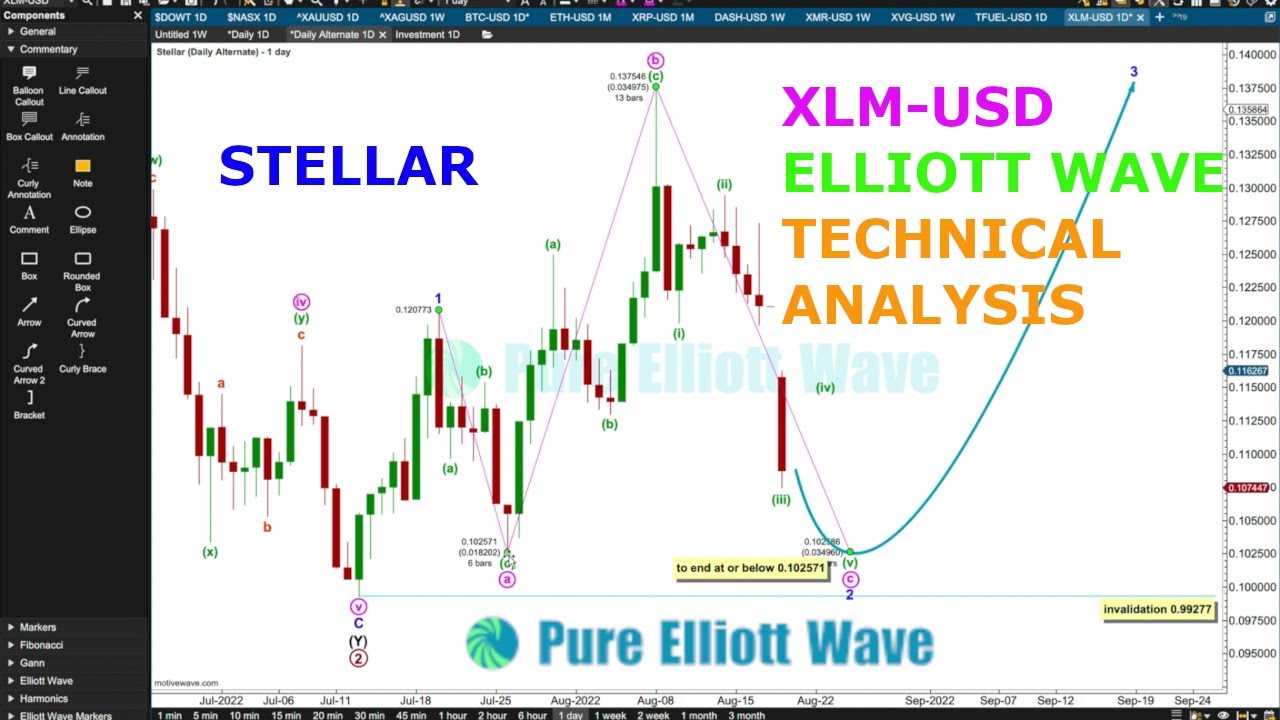 XLM-USD (Stellar): Elliott Wave and Technical Analysis on 19th Aug 2022 ...