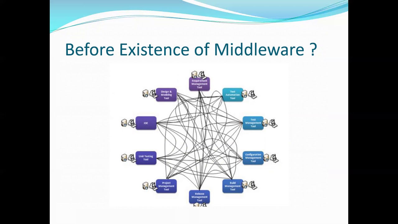 Why Middleware Use Of Esb And How Does It Work Youtube