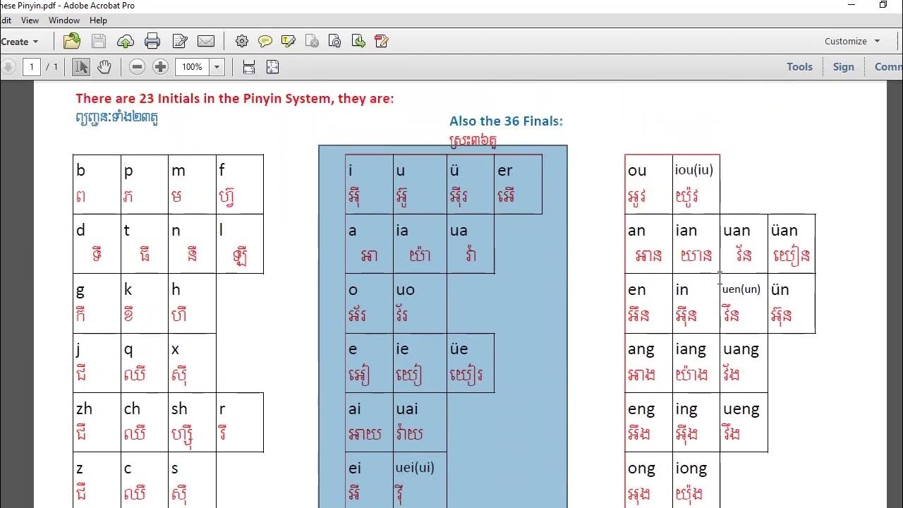 Learn Chinese basic | Learn Chinese pinyin - How to start learn Chinese ...