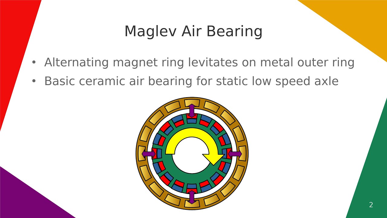 Maglev Air Bearing - YouTube
