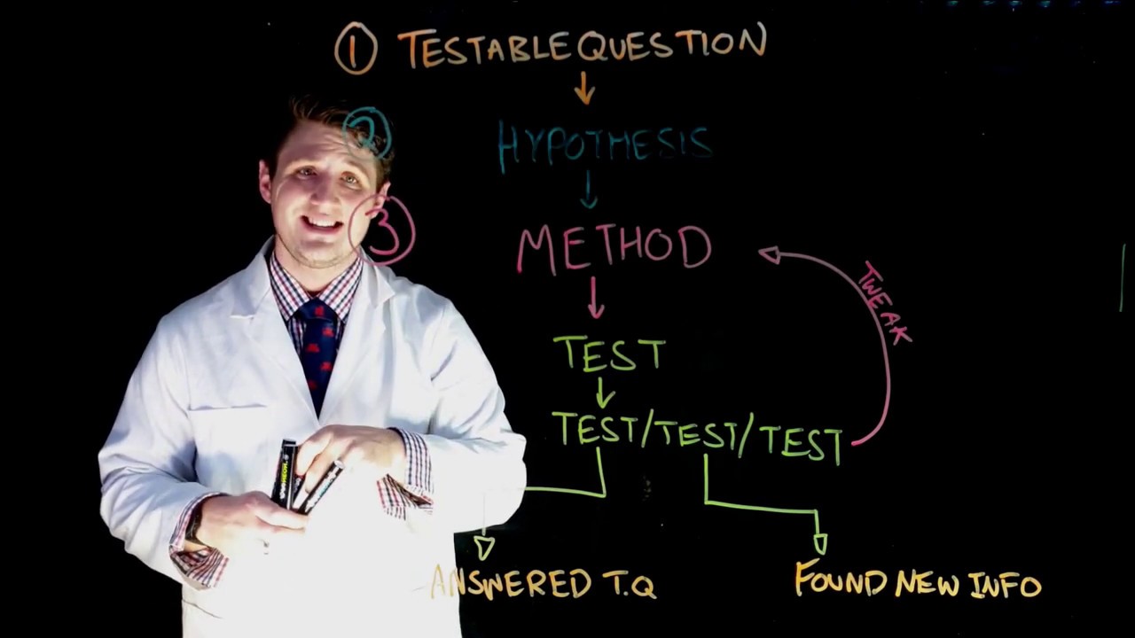 Introduction to the Scientific Method - YouTube