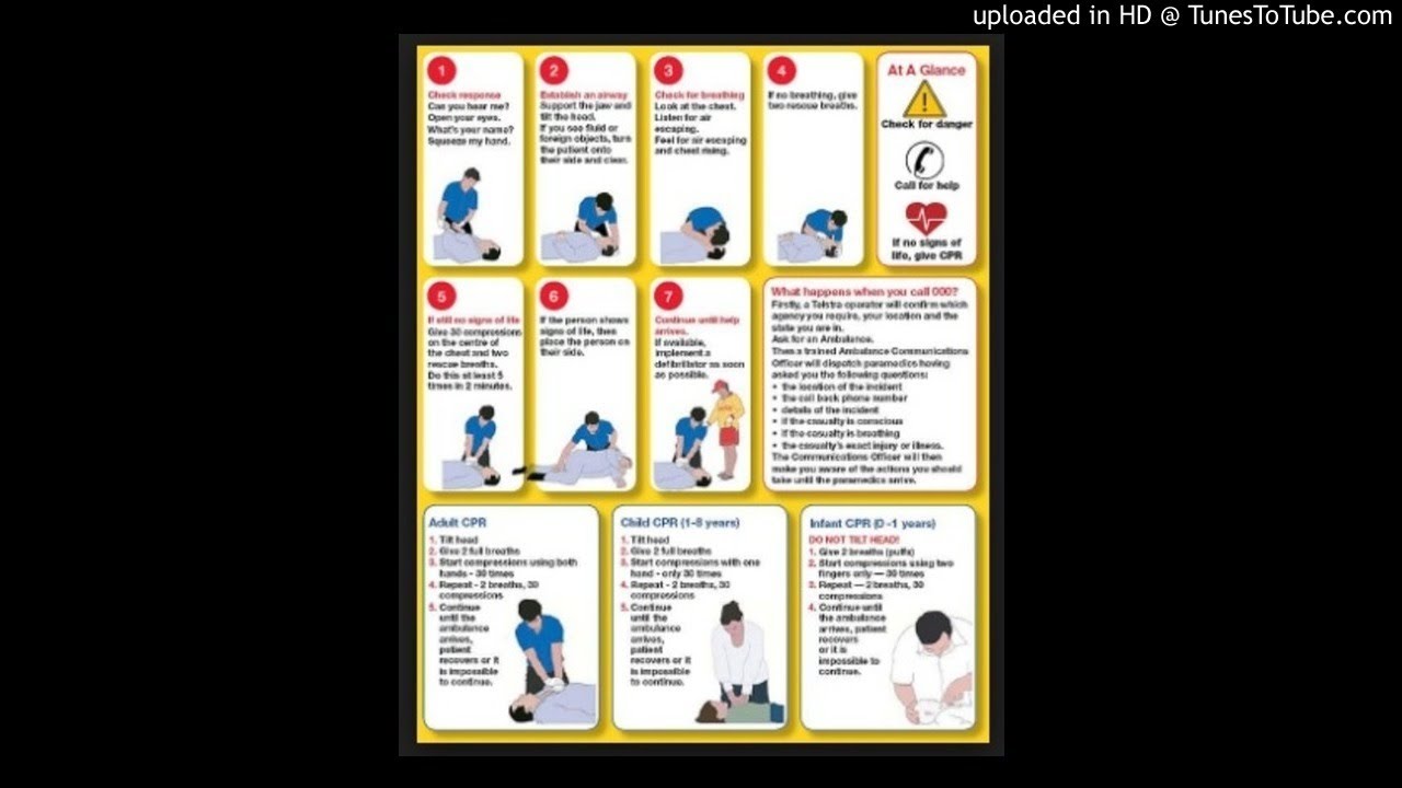 Prone position OR Lateral decubitus position : Cardiopulmonary ...