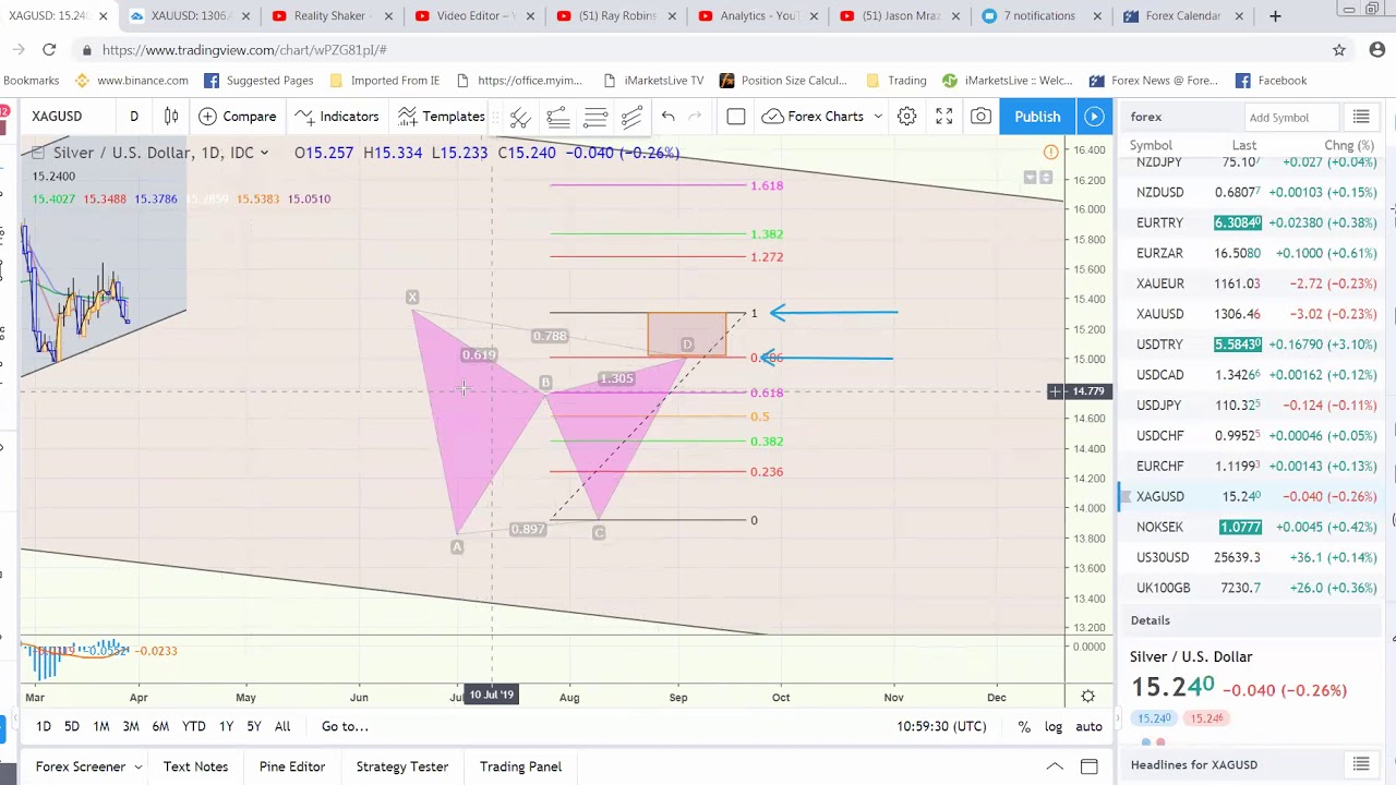 Harmonic Gartley Pattern How To Draw One - YouTube
