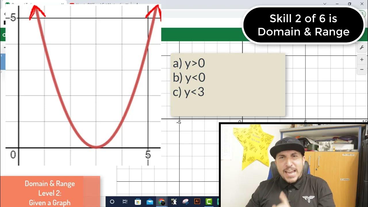 How To Pass Algebra 1 STAAR. All 6 Steps in 1.THE BEST. QUICKEST ...