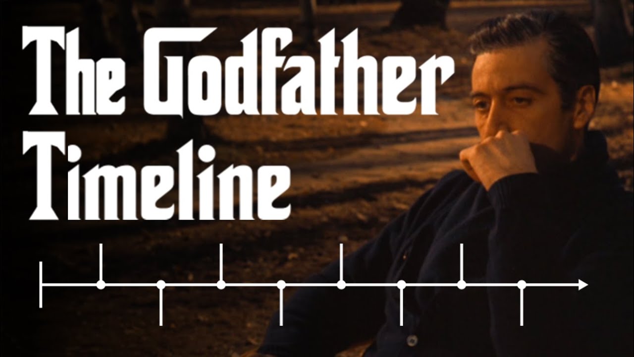 The Complete Godfather Timeline in 1 minute - YouTube