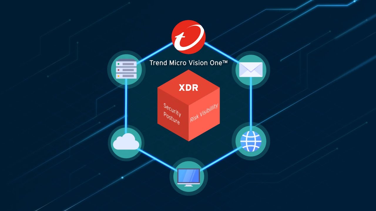 Trend Micro Vision One Security Posture App Walk Thru Youtube
