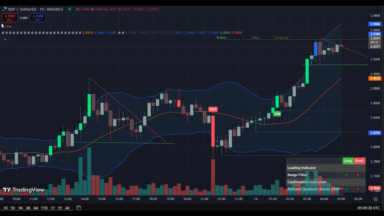 🔴 LIVE XRP Chart Stream Party | AI Trading Signals 🔴 - YouTube