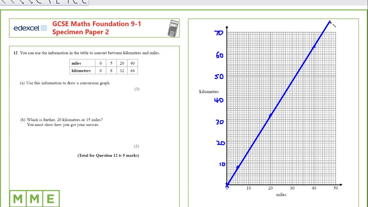 GCSE Maths EDEXCEL Foundation Specimen Paper 2 Q12 Conversion Graphs gcse-maths-edexcel-foundation-specimen-paper-2-q12-conversion-graphs