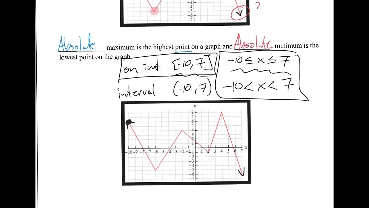 IM1 5 3 Max, Min and Intervals - YouTube