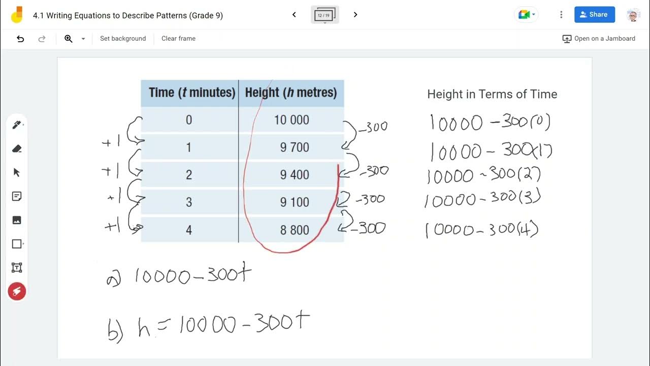 4.1 Writing Equations to Describe Patterns EXAMPLES - YouTube