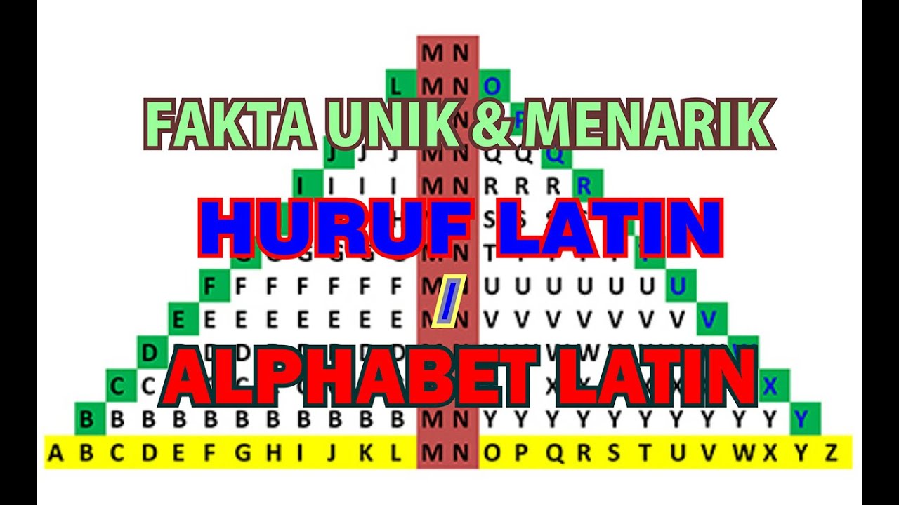 fakta menarik huruf - alfabet latin - YouTube