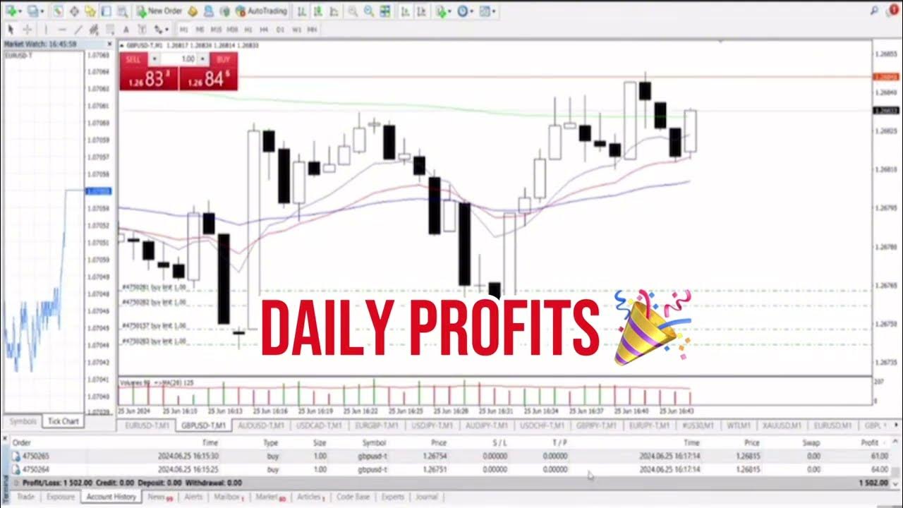 Keep flipping the profits! LIVE $1,500 M1 Scalping session ⭕️ KOF 1% CLUB - YouTube