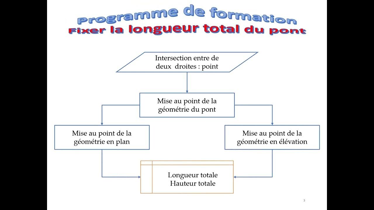 Cours pratique de conception des ponts - YouTube