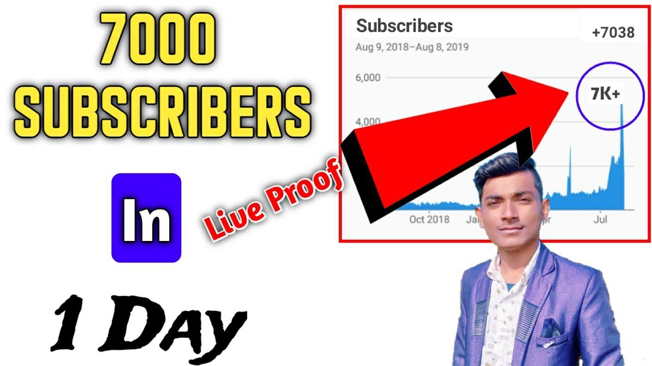 7000 Subscribers In 1 Day. How To Increase Subscribers On YouTube ...