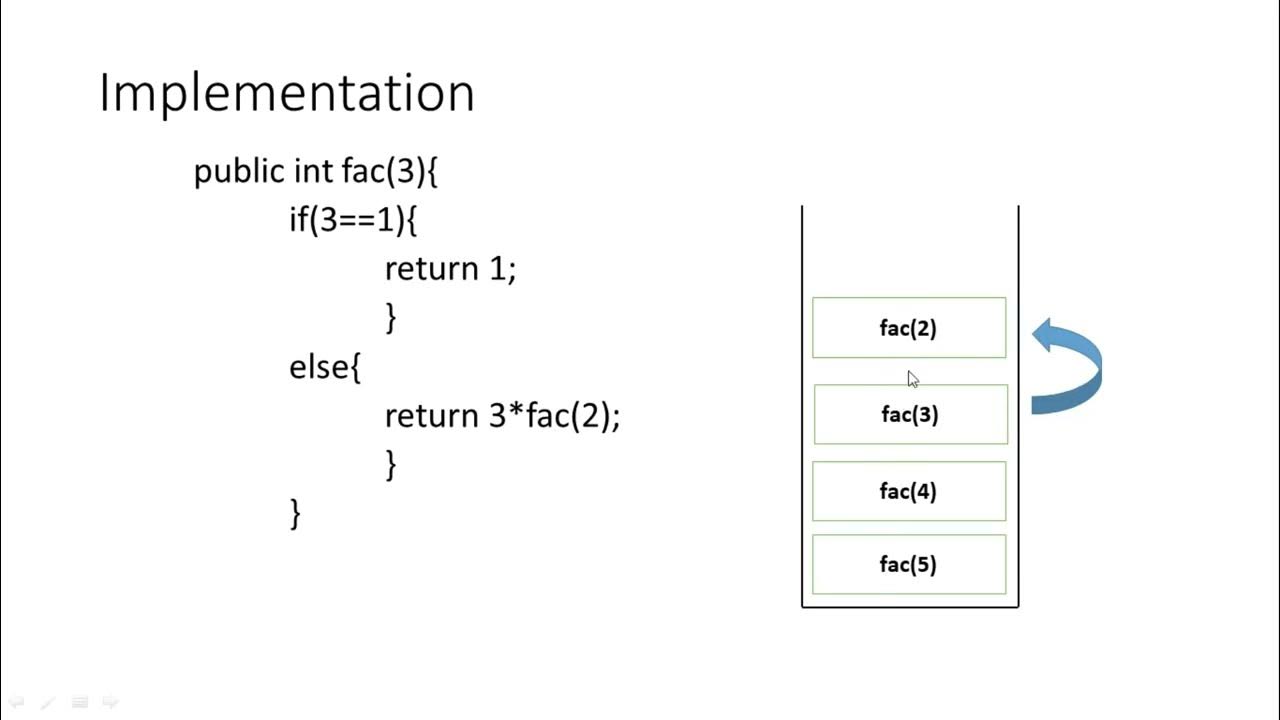 Object Oriented Programming in Java: Recursion with example hindi urdu ...