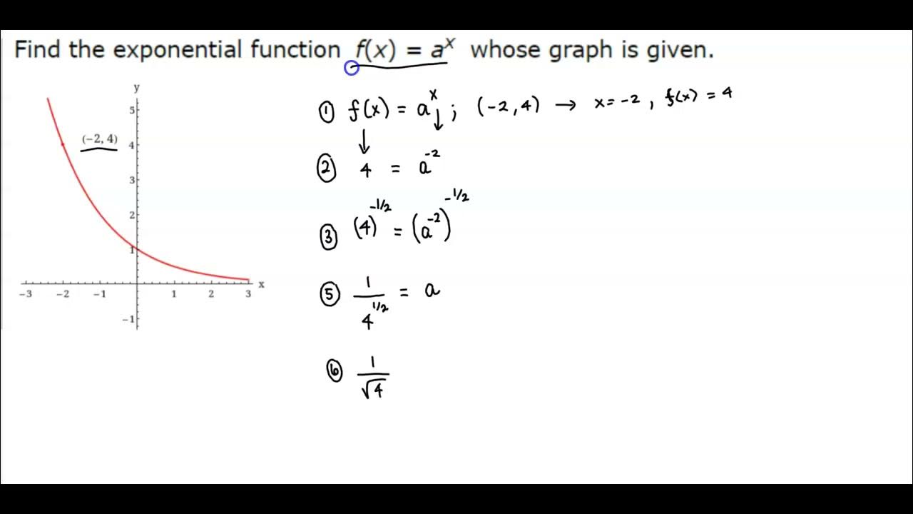 Math 10 HW 6.1 Find the exponential function f(x) = a^x whose graph is ...