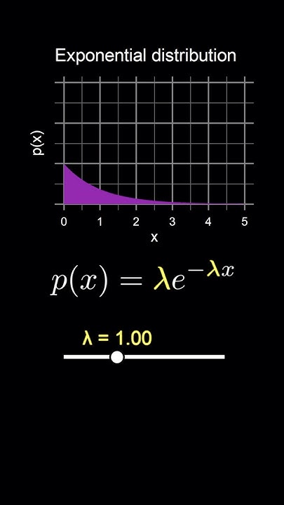 Exponential Distribution: Explaining Probability Distributions in 20 ...