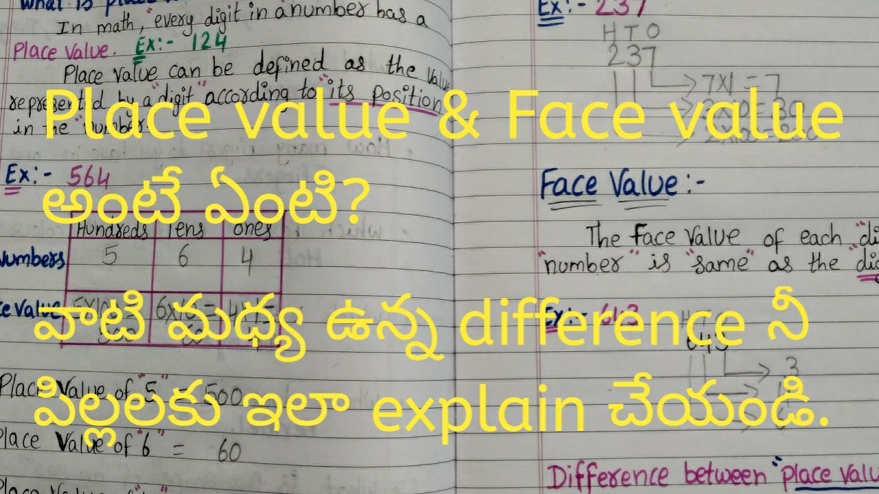 What Is Place Value And Face Value Of Numbers Maths Concept For what-is-place-value-and-face-value-of-numbers-maths-concept-for