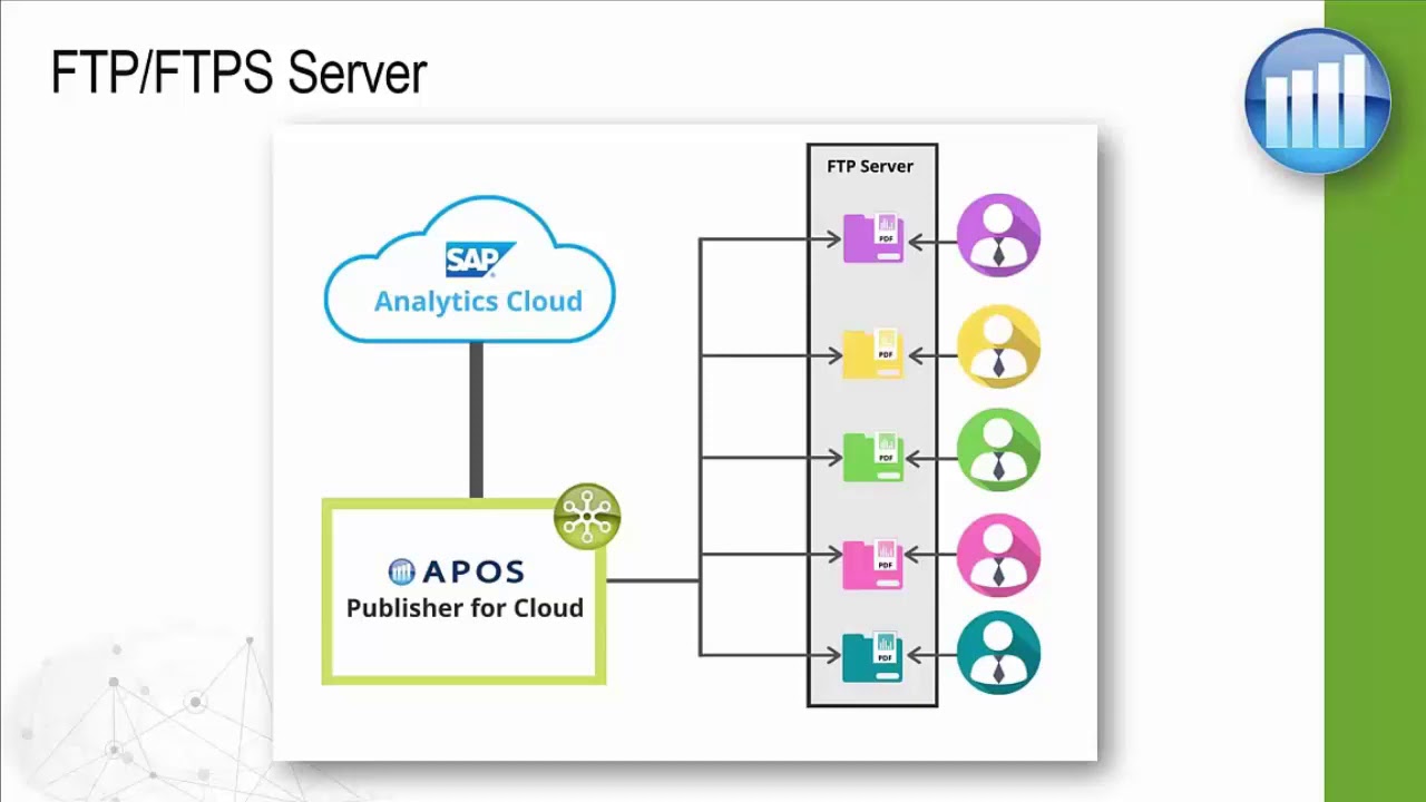APOS Publisher for Cloud Features - YouTube