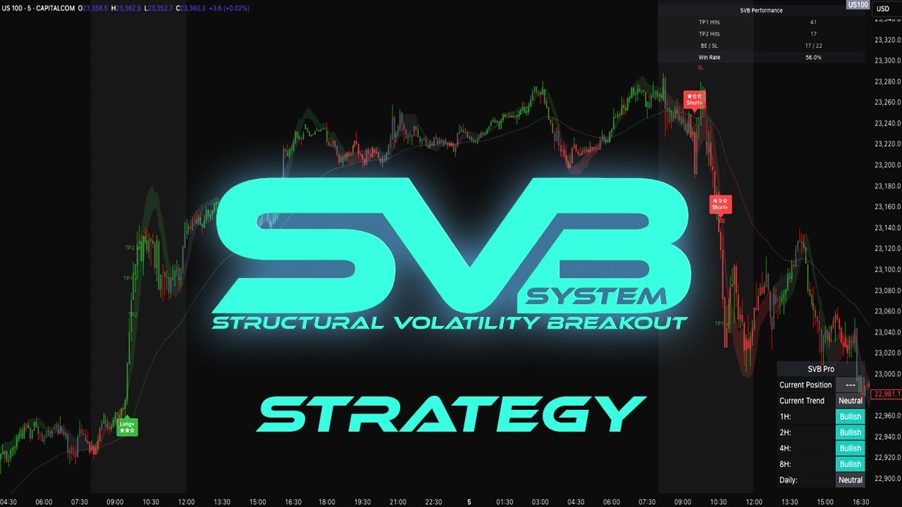 Structural Volatility Breakout (SVB) Strategy - YouTube