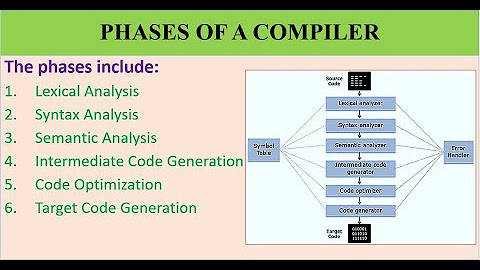 COMPILER DESIGN - YouTube