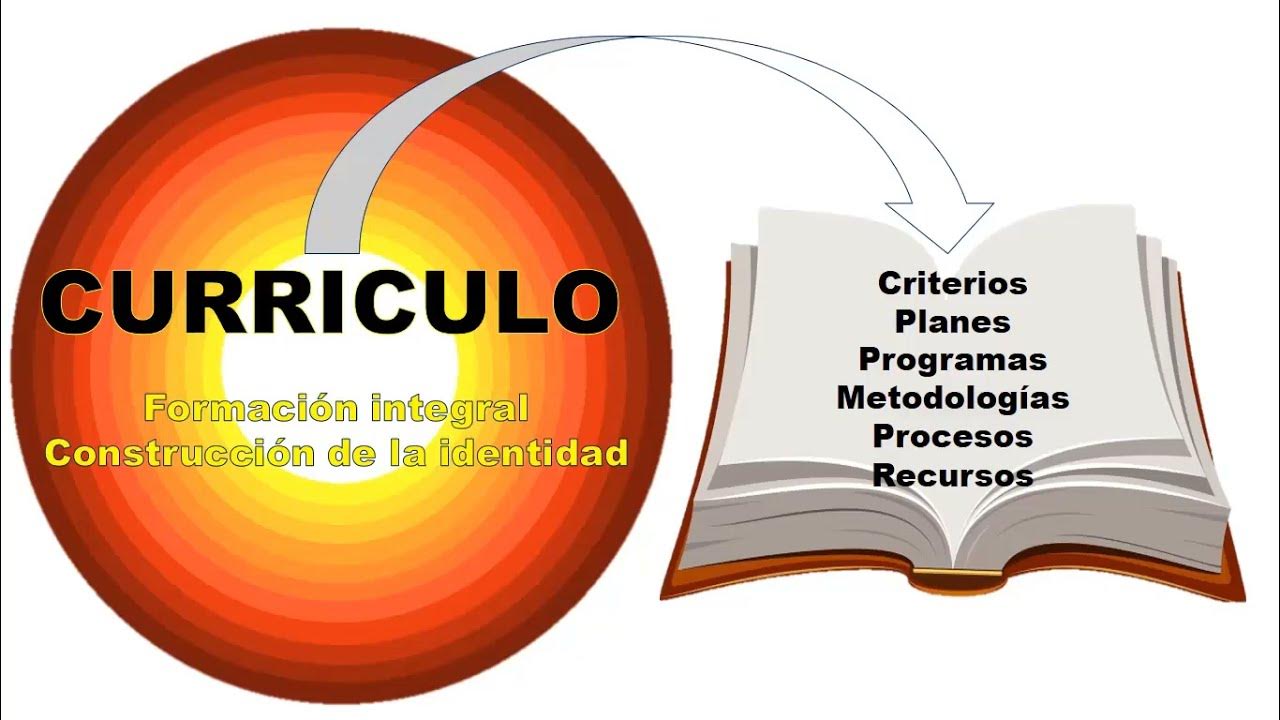 NIVELES DEL CURRICULO (MACRO-MESO-MICRO) - YouTube