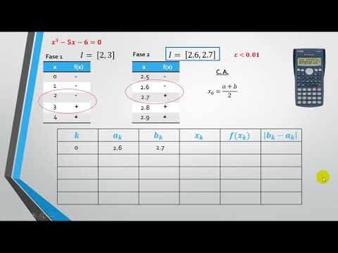 Metodo de la Bisección - YouTube