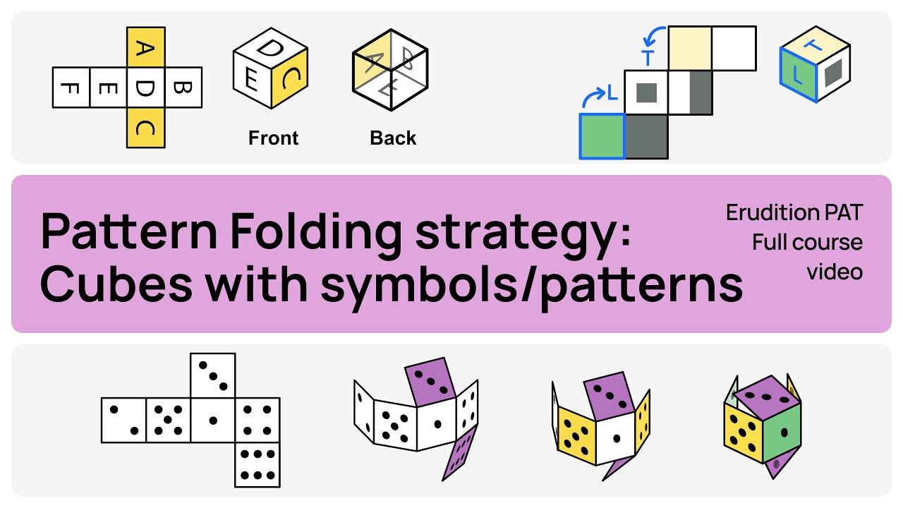 Pattern Folding Strategy Cube Nets folding Cubes Perceptual Ability pattern-folding-strategy-cube-nets-folding-cubes-perceptual-ability