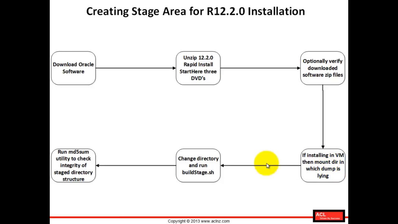 R12.2 Install, Patch and Maintain Oracle E-Business Suite - Module 4 ...