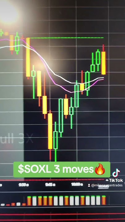 $SOXL 3 MOVES🔥 - YouTube