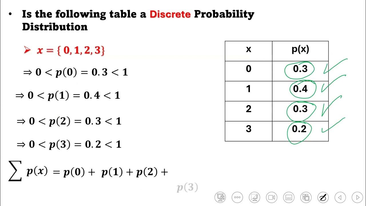 Discreet random variable and discreet probability distribution - YouTube
