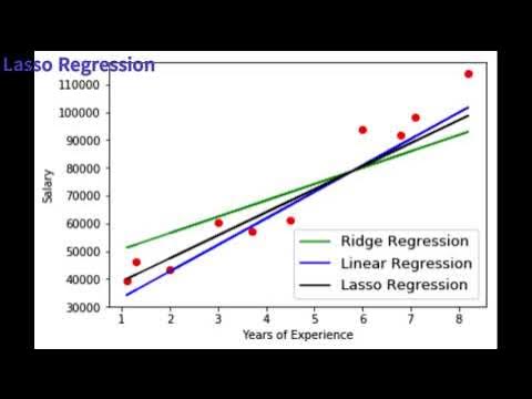 ML-023. Lasso Regression - YouTube