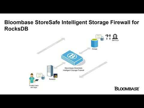 Post-Quantum Cryptography (PQC) Encryption Security for RocksDB with Bloombase StoreSafe - YouTube