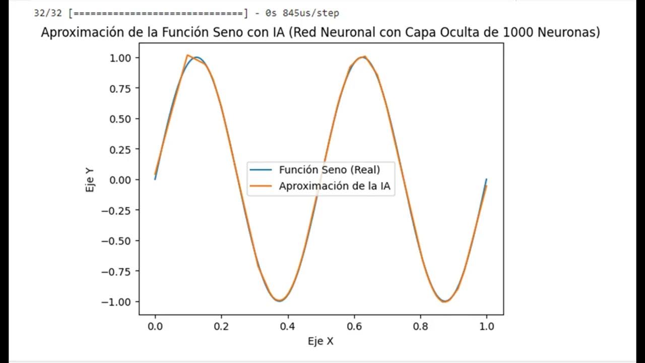 Simulacion de una red neuronal 1 - YouTube