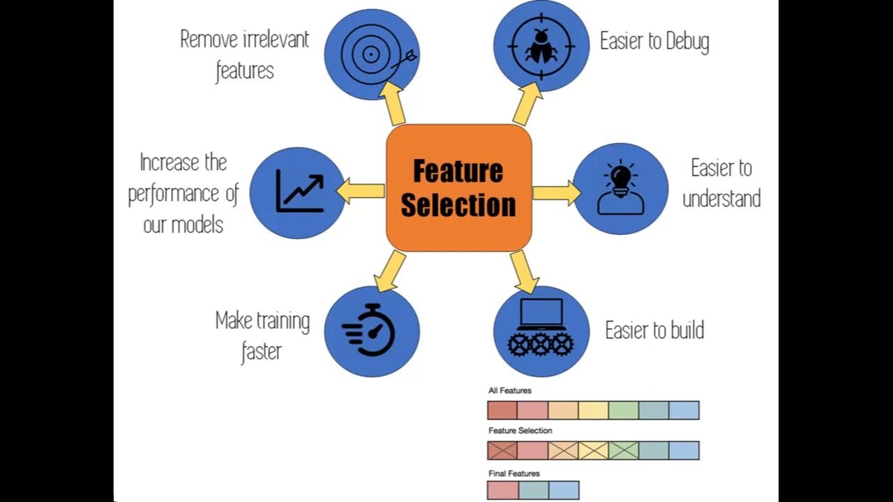 Feature selection - YouTube