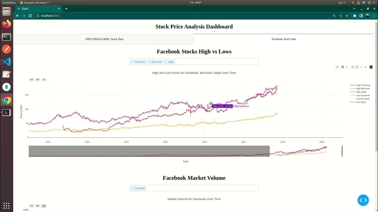 Stock Price Dashboard - YouTube